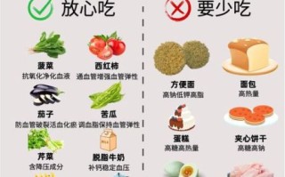 高血压吃什么比较好_高血压饮食禁忌有哪些