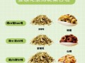 金银花和什么搭配喝好_金银花最佳搭配