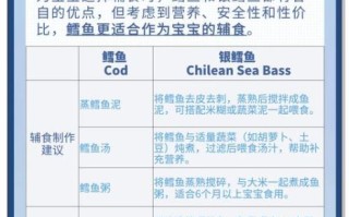 北极鳕鱼和银鳕鱼区别_哪个更适合宝宝吃