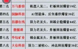 黄金股票有哪些_黄金股怎么选