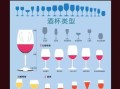 葡萄酒杯怎么选_葡萄酒杯种类有哪些
