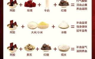 阿胶适合什么人吃_阿胶功效与禁忌人群