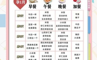 孕晚期饮食怎么安排_孕晚期吃什么好