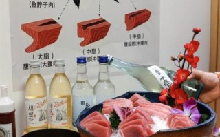 蓝鳍金枪鱼刺身哪里买_蓝鳍金枪鱼刺身多少钱