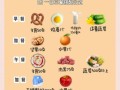 学生减肥食谱_如何科学搭配三餐