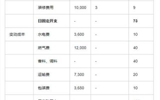 卤菜利润一般有多少_卤菜店真实利润率