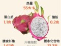 火龙果的营养价值高吗_吃火龙果有哪些好处