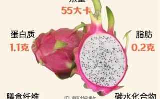 火龙果的营养价值高吗_吃火龙果有哪些好处