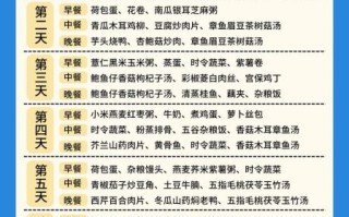 月子餐30天食谱表格下载_产后第一周吃什么