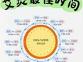 一天中艾灸的最佳时间_艾灸什么时候效果最好