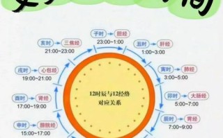 一天中艾灸的最佳时间_艾灸什么时候效果最好