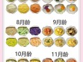 六个月宝宝辅食怎么做_六个月宝宝辅食制作100款