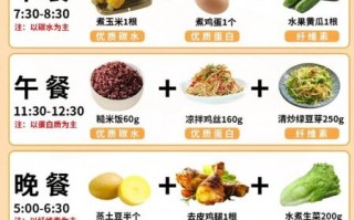 怎么吃才健康_怎么吃减肥最快