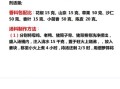 过桥米线做法_过桥米线配料有哪些