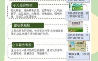 热感冒吃什么药好得快_热感冒快速康复用药指南
