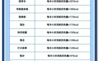 一个人一天正常消耗多少卡路里_如何计算每日总消耗