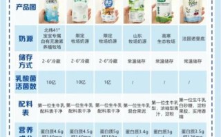 宝宝多大可以喝酸奶_宝宝喝酸奶的利弊