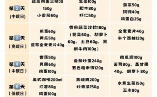 减肥餐单一周怎么安排_减肥餐单一日三餐吃什么