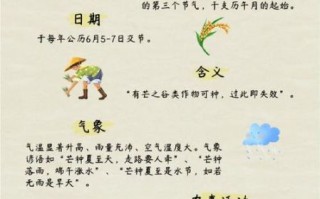 芒种是什么意思_芒种节气含义详解