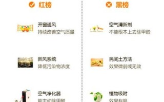 怎样去除甲醛最有效_怎样去除甲醛最快