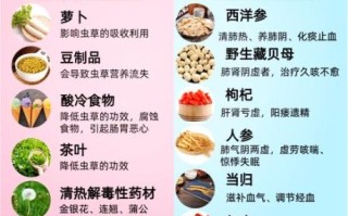 吃了冬虫夏草要忌吃啥_哪些食物不能同食