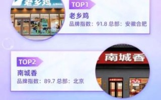 加盟店排行榜加盟10大品牌_哪些品牌值得投资
