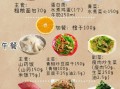 一周减肥食谱怎么安排_7日快速瘦身吃什么