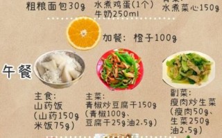 一周减肥食谱怎么安排_7日快速瘦身吃什么