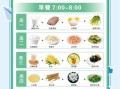糖尿病人吃什么好_一周控糖食谱表