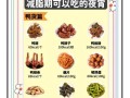 宵夜吃什么健康_宵夜不长胖的低卡食物推荐