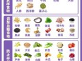 糖尿病饮食图片_哪些食物可以吃