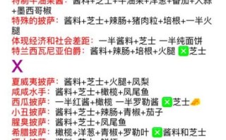披萨配料表怎么看_披萨配料表热量高吗