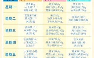 减肥食谱一个月瘦20斤真的可能吗_如何科学执行不反弹