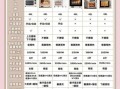 家用小烤箱多少钱_买前必看价格区间