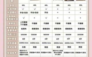 家用小烤箱多少钱_买前必看价格区间