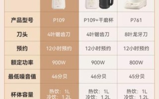 九阳料理机可以做什么_九阳料理机食谱大全