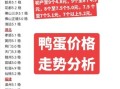 今日鸭蛋价格多少钱一斤_鸭蛋行情网最新报价
