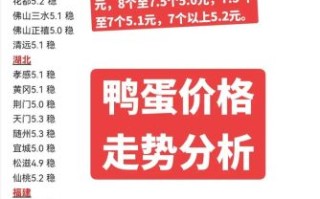 今日鸭蛋价格多少钱一斤_鸭蛋行情网最新报价