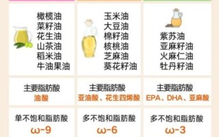 炒菜用什么油最健康_炒菜最好的油排行