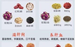 肝火旺怎么调理_吃什么食物降肝火最快