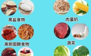 高血压不能吃什么食物_三种禁忌食物