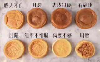 裱花蛋糕为什么被禁止_裱花蛋糕禁令原因