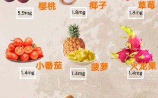 补血的水果第一名是什么_补血效果最好的水果有哪些