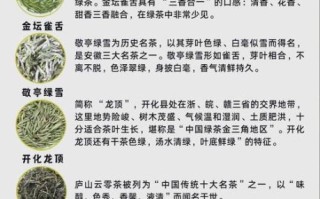 中国十大名茶有哪些_如何辨别正宗产地