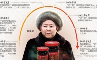 老干妈为什么不上市_老干妈不上市的原因