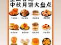 月饼的种类有哪些_传统月饼名称大全