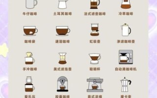 意式咖啡怎么做_意式浓缩咖啡步骤