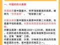 中国四大盆地在哪里_它们各有什么特点