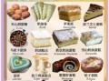 甜品名称大全_有哪些经典甜品