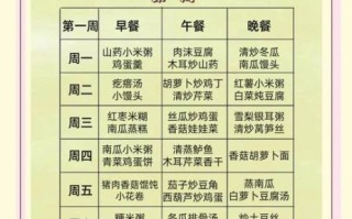 易消化有营养的食谱_适合肠胃不好的人吃什么